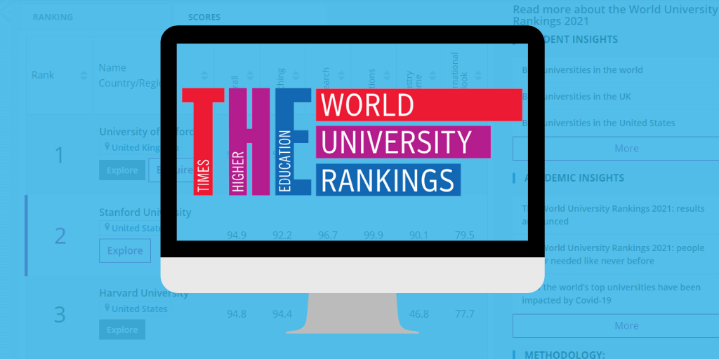 THE World University Rankings 2021: Reputation continues to drive ...